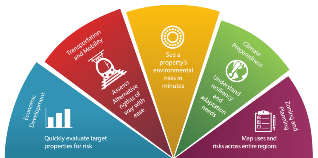 Resources – SaSAA – Smart and Sustainable Action Association